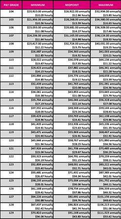 Pay Grades/Ranges | Public Transportation Services for Orang